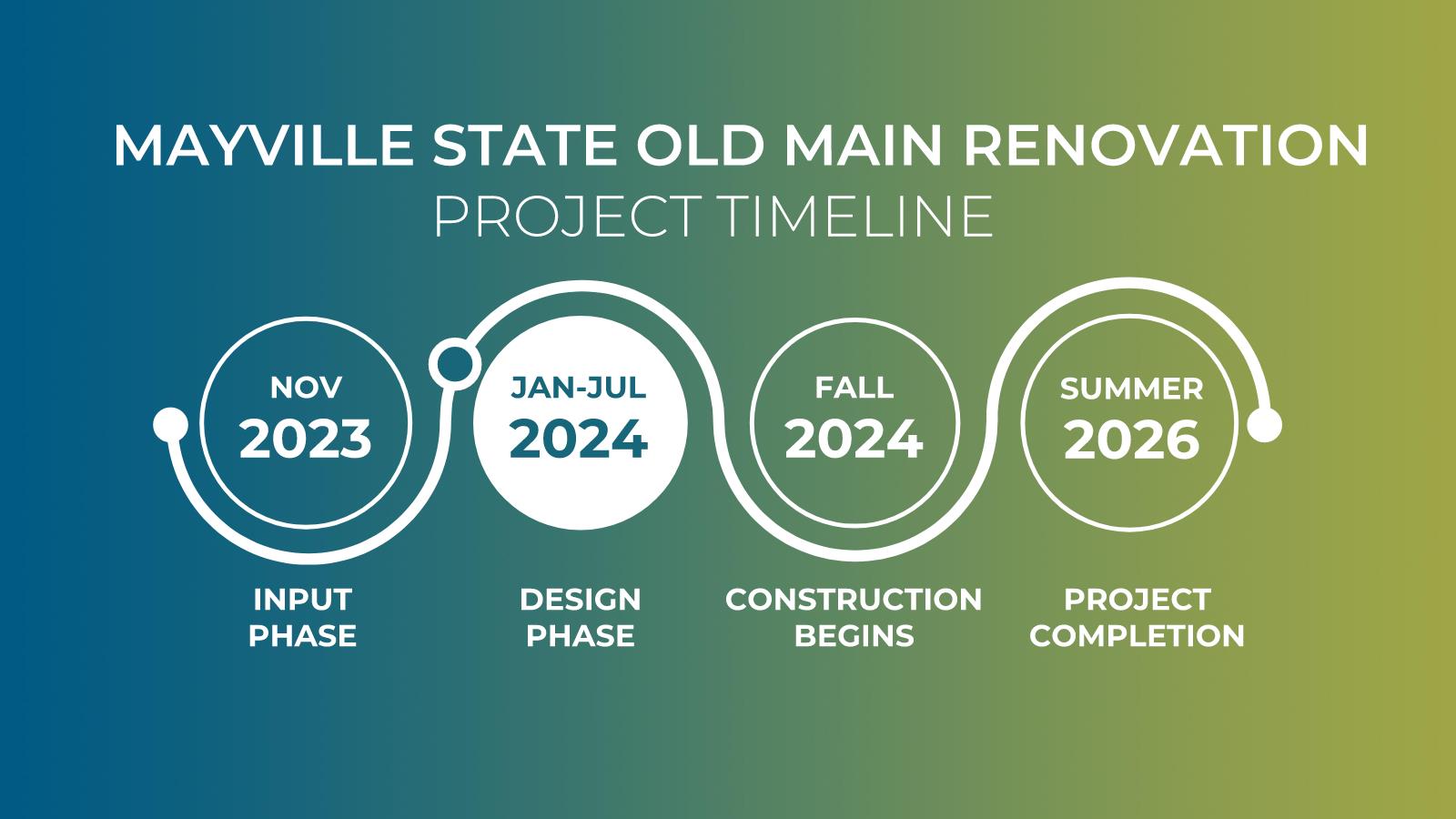 Project Timeline - Foss Architecture & Interiors
