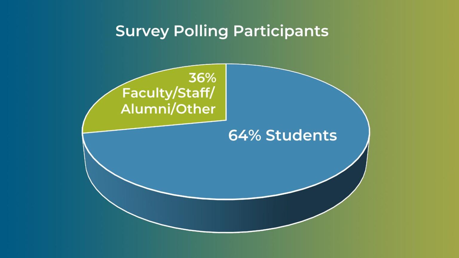 Public Input - Foss Architecture & Interiors